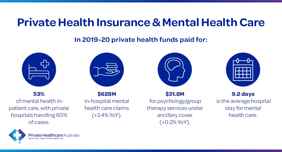 Factsheet: Mental Health Care from a Private Health Insurance Perspective